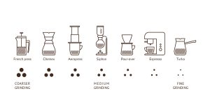 Ultimate Coffee Grind Chart: 7 Sizes Of Coffee Grinding