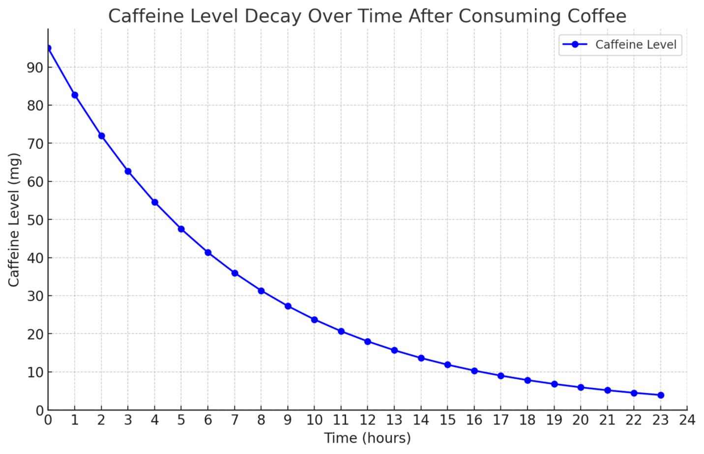 Caffeine Crash: What Is It & 8 Tips To Avoid It