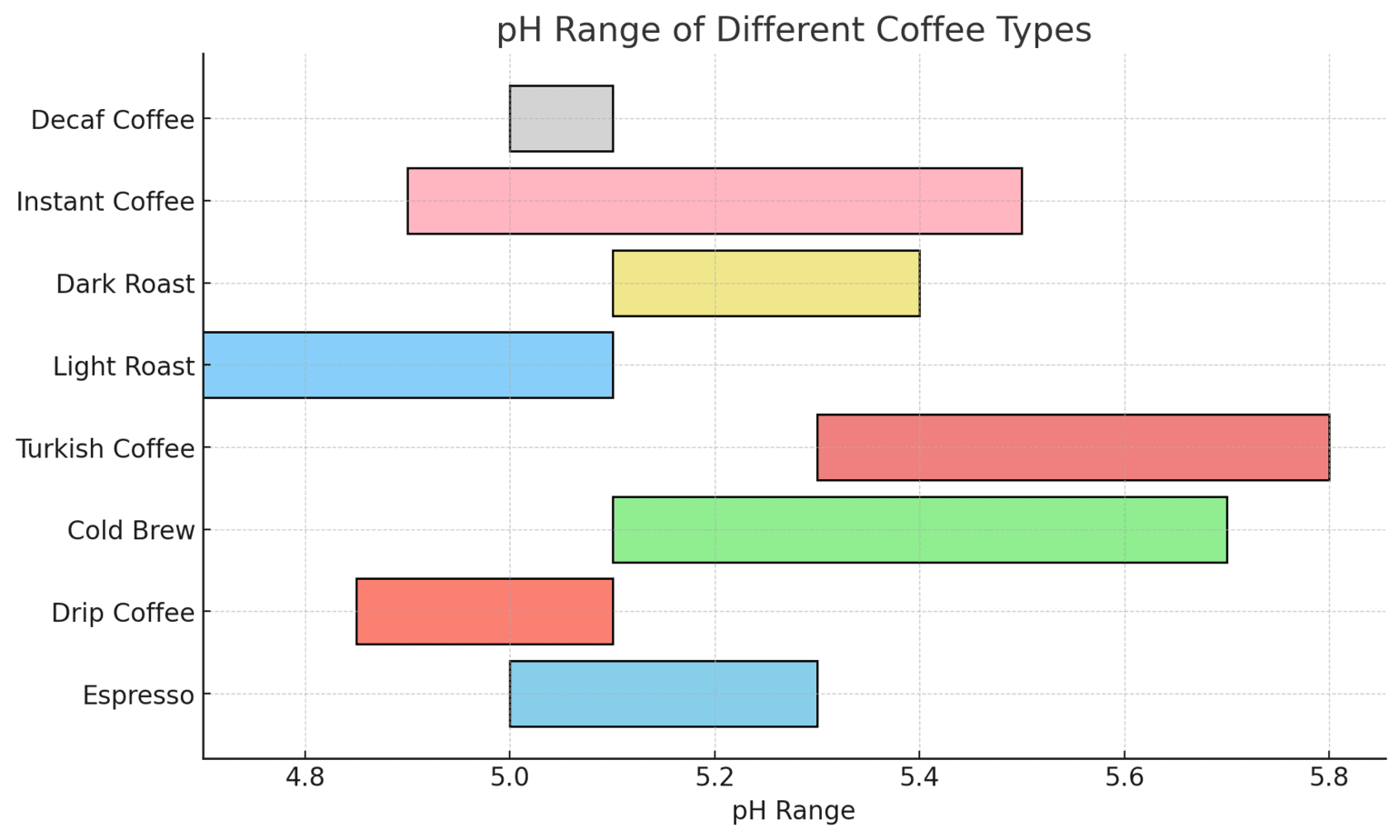 75 Coffee Jokes And Puns That Will Make You Laugh + Images